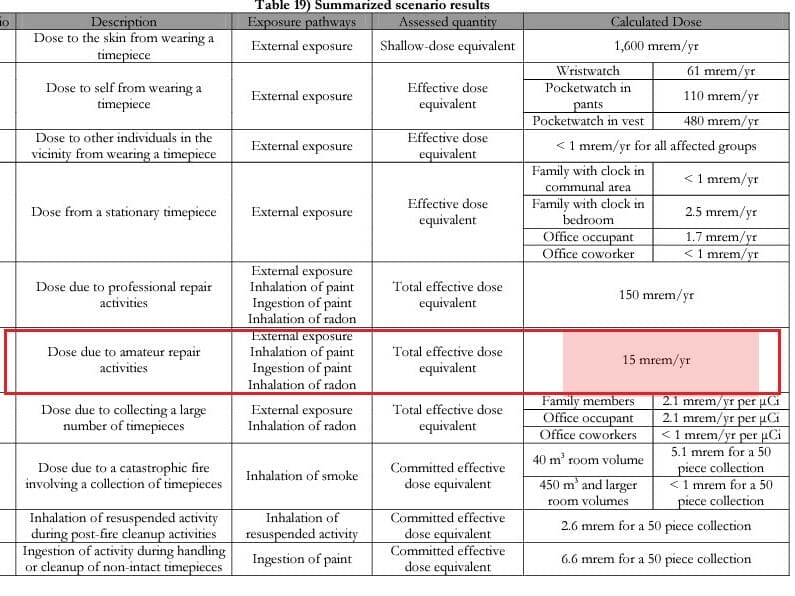 The Actual Risks of Vintage Radium Dial Watches: A Guide | Watch Repair ...