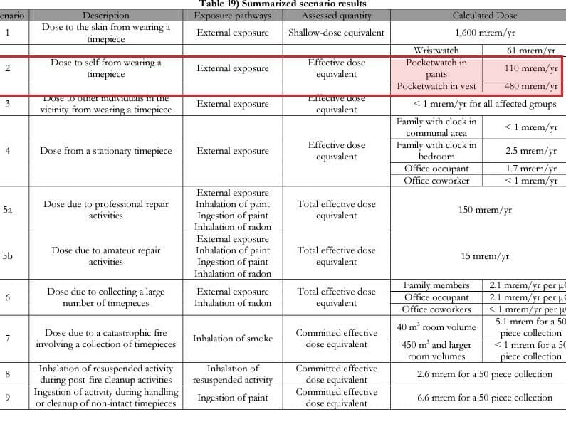 The Actual Risks of Vintage Radium Dial Watches: A Guide | Watch Repair ...