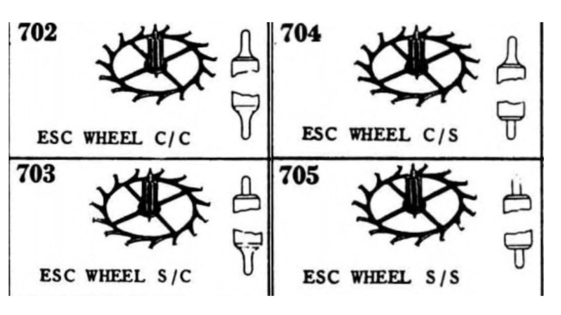 Escape Wheel Pivots with Mixed Pivot Types - Watch Repair Tutorials